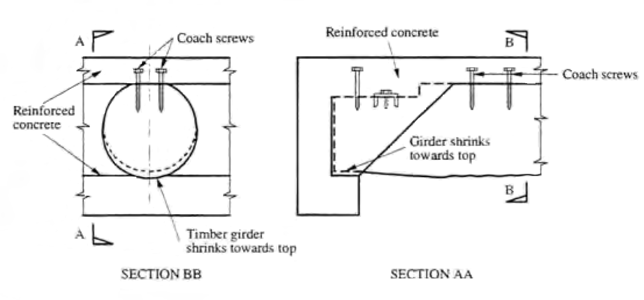 Rehabilitating Concrete-Decked Timber Bridges (Doolan Deck Bridges ...
